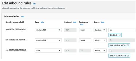 Automate Avalanche Node Deployment Using The AWS CDK Part 1 AWS