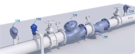 How Does A Pressure Relief Valve Work Bermad Australia