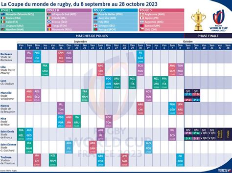 Coupe du monde de rugby 2023 heure chaîne TV Où et quand voir les