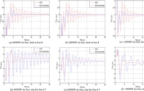 figure 5 from design of a fixed order robust controller using loop shaping method for damping