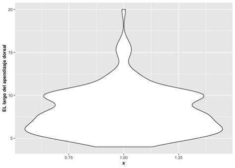 Gr Ficos De Caja Y De Violin Con Geom Boxplot And Geom Violin