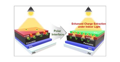Strategic Approach For Frustrating Charge Recombination Of Perovskite