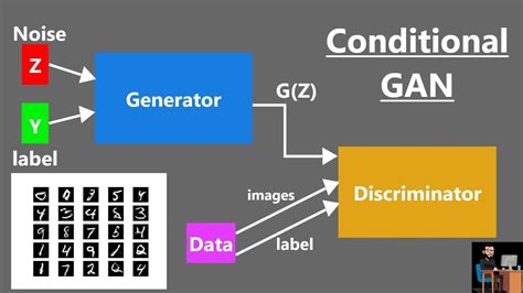 using gans for text to speech synthesis by mitch huang medium
