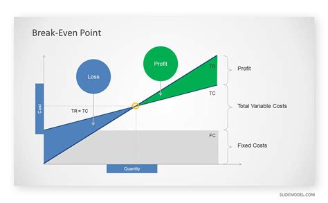 What Is Cost Structure In A Business Model And Why Does It Matter
