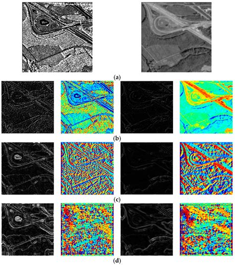 remote sensing free full text robust feature matching method for sar and optical images by