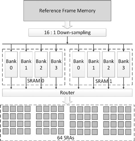 figure 1 from a hardware efficient block matching algorithm and its hardware design for variable