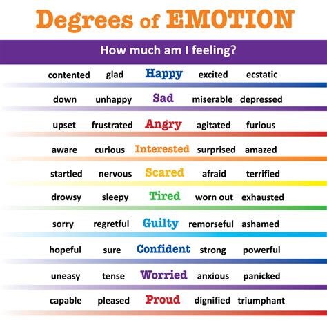 Emotions List