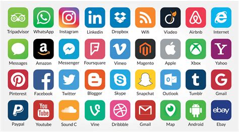 Show All Sites Visited