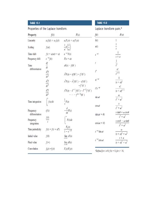 laplace transform formula sheet pdf