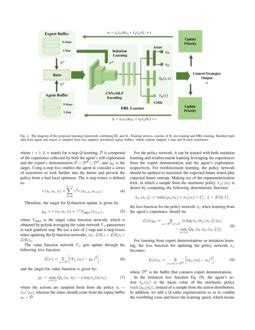 Improved Deep Reinforcement Learning With Expert Demonstrations For
