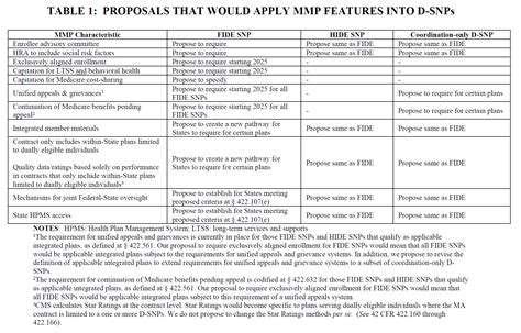 CMS Proposes Major Changes In 2023 Medicare Advantage And Part D Rule MHK