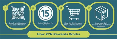The Complete Guide To ZYN Rewards Radiance Weekly