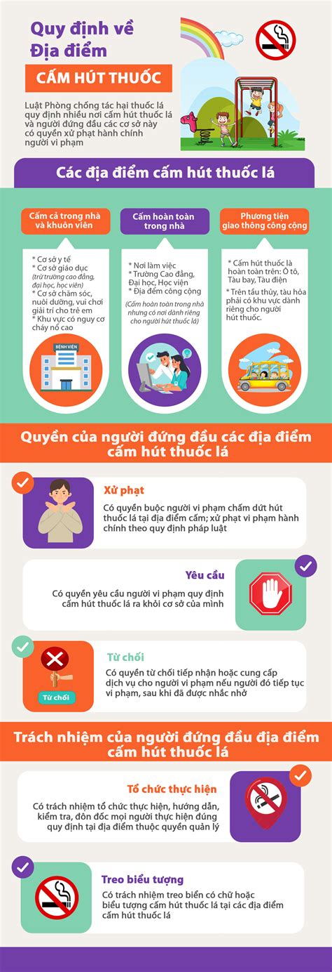 Infographic Quy Nh V A I M C M H T Thu C L