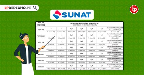 Cronograma De Pago Sunat Image To U
