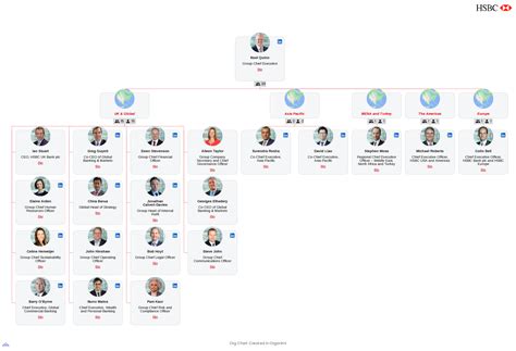 Antwort Which Countries Have HSBC Banks Weitere Antworten Which