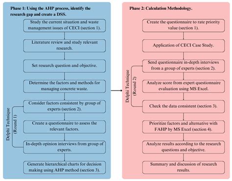 sustainability free full text developing a decision making support system for a smart