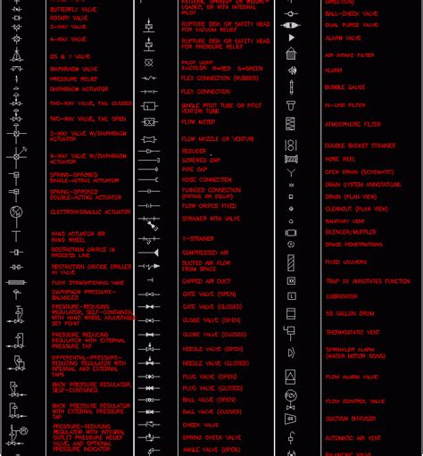 DIAGRAM Piping Diagram Symbols Autocad MYDIAGRAM ONLINE