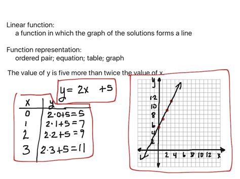 linear functions math algebra linear functions 8th grade math 8 f 1 8 f 3 8 f 4 showme