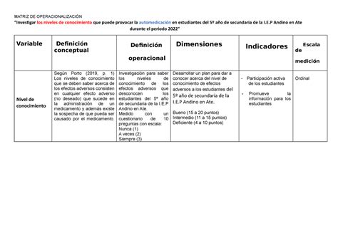 Matriz DE Operacionalización Tablas MATRIZ DE OPERACIONALIZACIÓN
