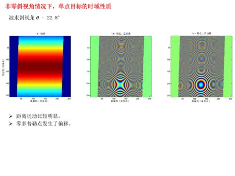 合成孔径雷达成像算法与实现之0仿真汇报 忆云竹