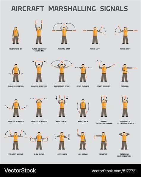 Helicopter Marshalling Hand Signals