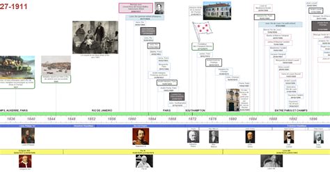 Histoire De La Photographie Frise Chronologique Aperçu Historique