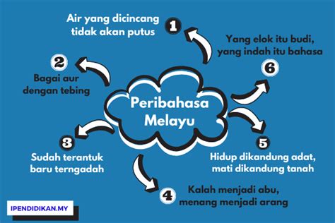 Senarai Peribahasa Melayu Dan Maksudnya Images Senaraivlogs 208152