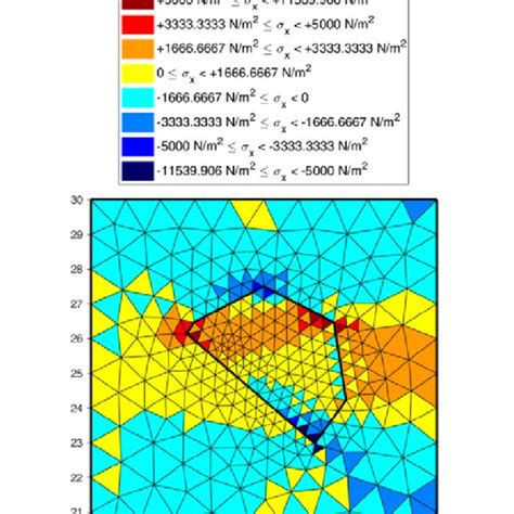 pdf multiscale modeling of composite materials with decm approach shape effect of inclusions