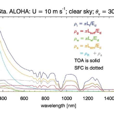 pdf atmospheric correction for satellite ocean color radiometry