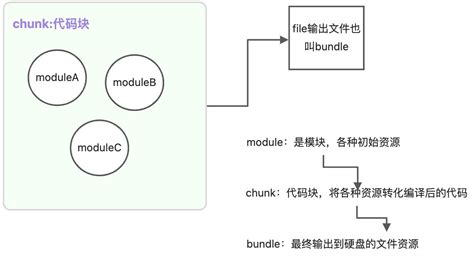 webpack的使用 webpack打包工具 《程序开发笔记》 极客文档