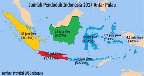 Pola Persebaran Penduduk Indonesia Berdasarkan Perkembangan Teknologi
