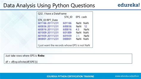 python interview questions and answers 2019 edureka