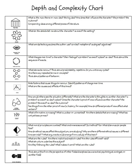 Depth And Complexity Icons Printable These Gate Tools Can Be Used