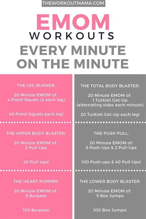 Minute Emom Workout Exercise Every Minute On The Minute
