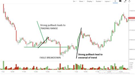 Pullback Trading Strategy Explained A Detailed Guide