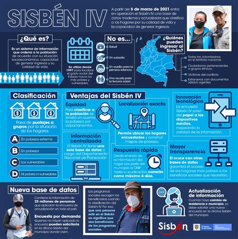 Qué información se puede encontrar en el SISBEN Beneficios del Sisben