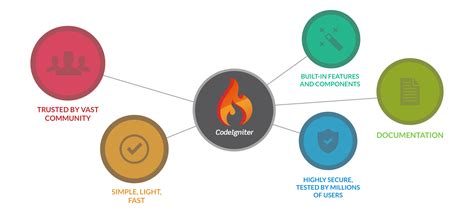 ith blog framework comparison 01