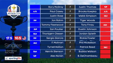 Us Ryder Cup Team 2024 Standings Davine Etheline