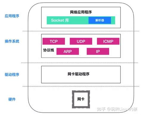 超详细的socket通信原理和实例讲解 白嫖走起~ 知乎