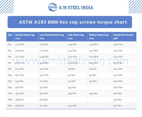 ASTM A193 B8M Bolts SA193 Grade B8M Hex Bolts Manufacturer In India