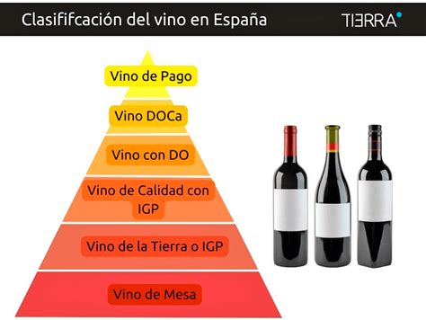 Denominaciones de origen del vino en España