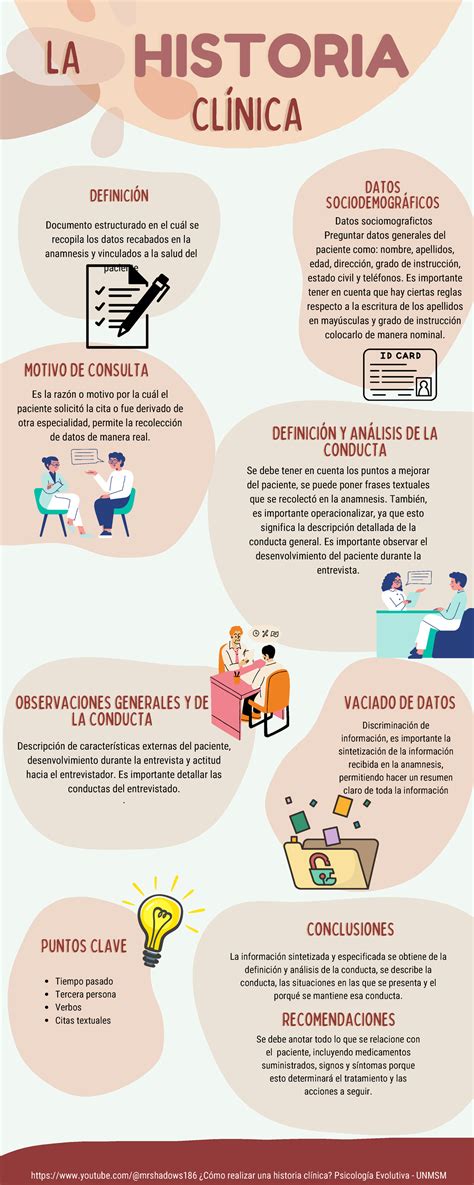 Infograf A De La Historia Clinica Puntos Clavepuntos Clave