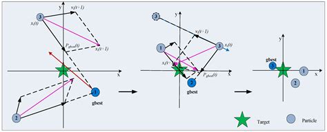 information free full text an improved particle swarm optimization based feed forward neural