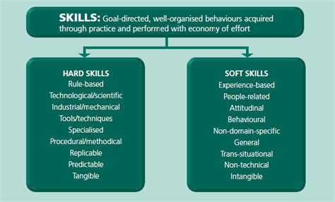 Ss Vs Hs Grammar Skills Resume Skills Job Analysis Hr Jobs Cover