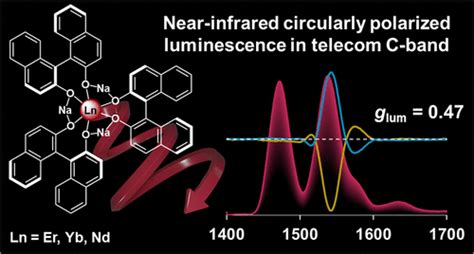 Strong Circularly Polarized Luminescence At Nm From Enantiopure