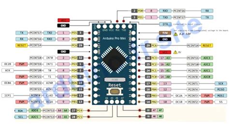 WIKI Carte Arduino Pro Mini pinout caractéristiques brochage