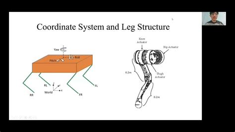quadruped robot of reinforcement learning to traverse complex terrain youtube