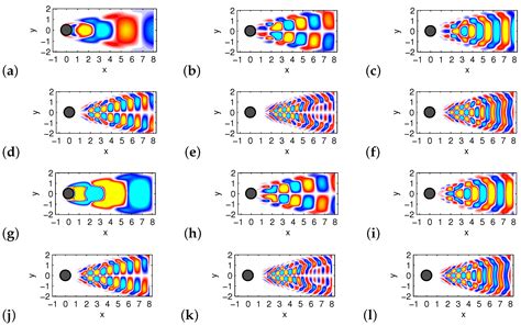 computation free full text on alternative algorithms for computing dynamic mode decomposition