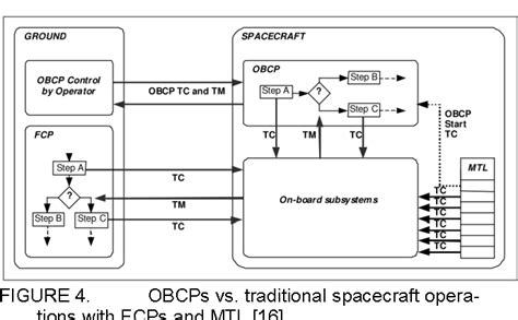 spacecraft fault management