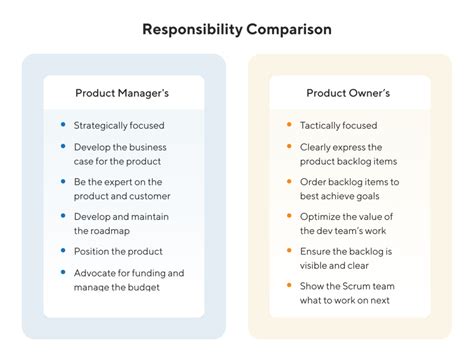 Qu Est Ce Que Le Product Management Le R Le De Pm